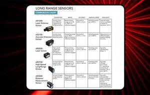 Long Range Sensors - Distance Measurement Sensors - Acuity Laser