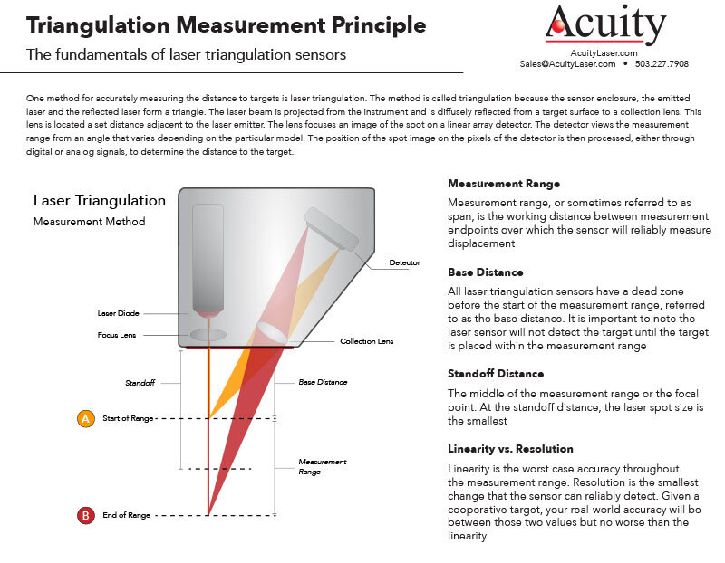 Laser Triangulation Sensors - Non-Contact Measurement - Acuity Laser