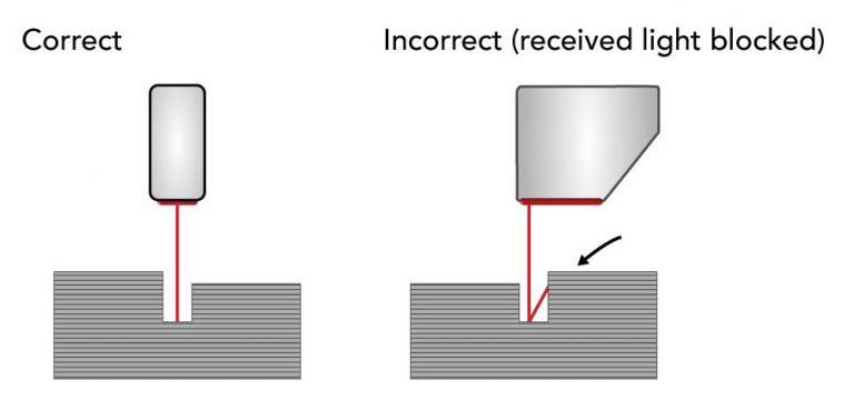 Laser Triangulation Sensors - Non-Contact Measurement - Acuity Laser