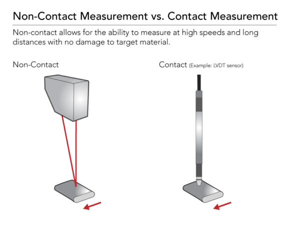 Laser Triangulation Sensors - Non-Contact Measurement - Acuity Laser