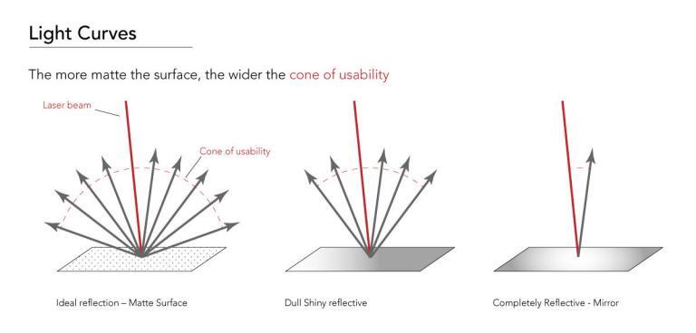 Laser Triangulation Sensors - Non-Contact Measurement - Acuity Laser